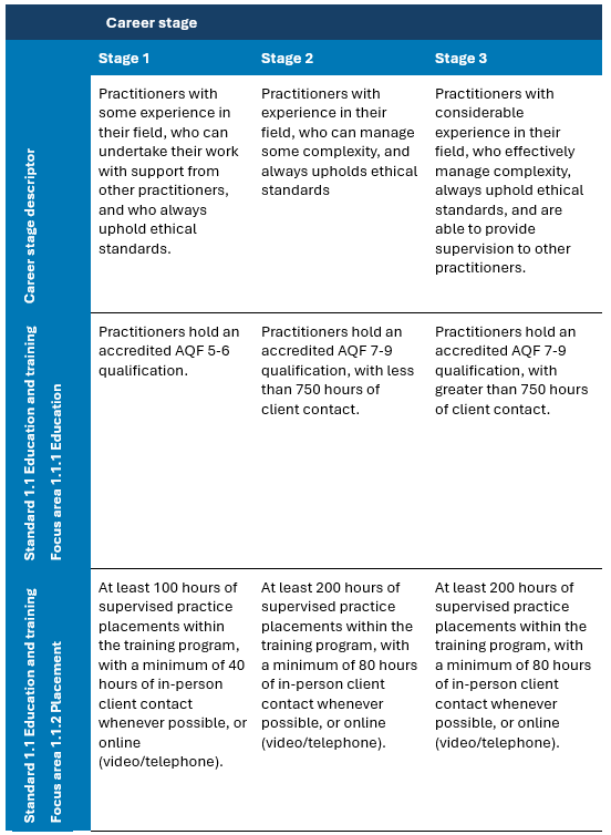 National Standards for Counsellors and Psychotherapists - Psychotherapy ...